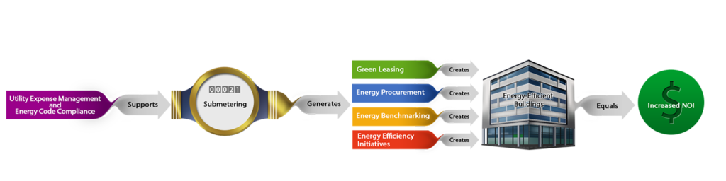 Energy Management Systems, Inc.